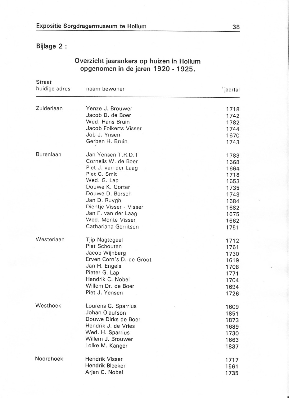 Gevelankers / jaarankers op Ameland